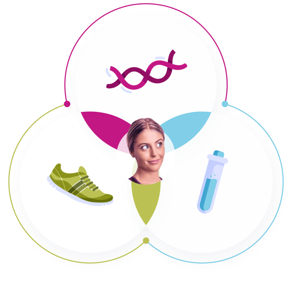 SelfDecode | DNA Testing for Health & Ancestry