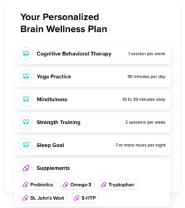 Brain Health Report & Digital Wellness Program – SelfDecode