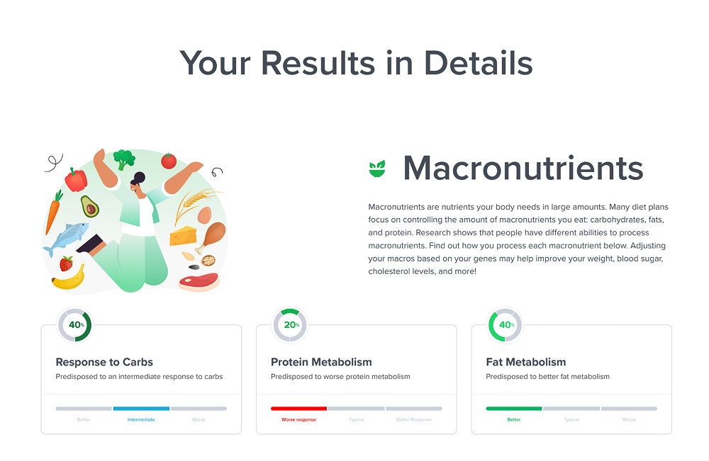 Diet & Nutrition At-Home DNA Test - SelfDecode